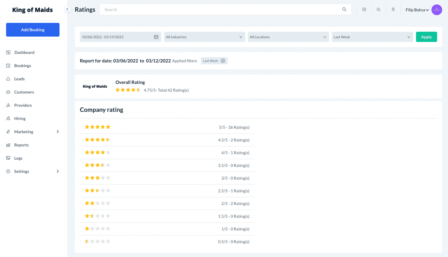 5 Effective Ways To Use Reports To Grow Your Business